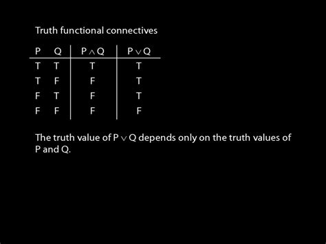 Image result for Truth-Functional Logic