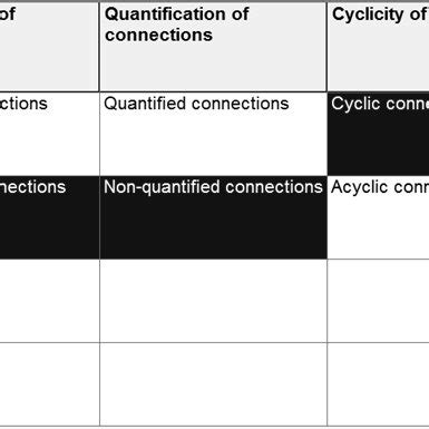 Image result for Morphological Modelling