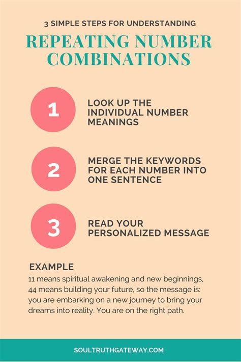 Image result for Repeating Number Sequences