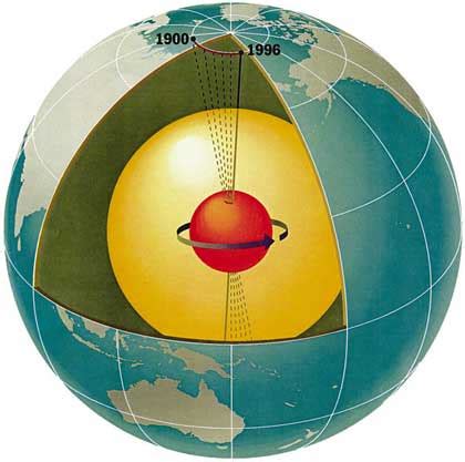 Image result for Nucleus Core