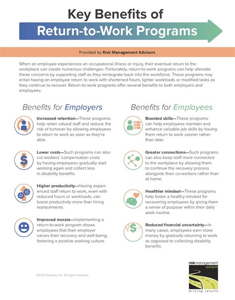 Image result for Return to Work Program Benefits