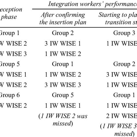 Image result for Difference Between Cross Section and Longitudinal Data