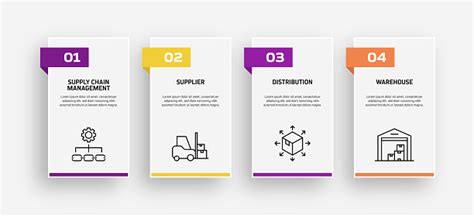 Image result for Procurement Process Timeline