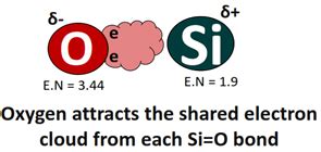 Image result for SiO2 Dipole Moment