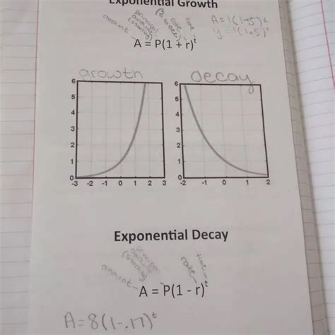 Image result for Exponential Function Math