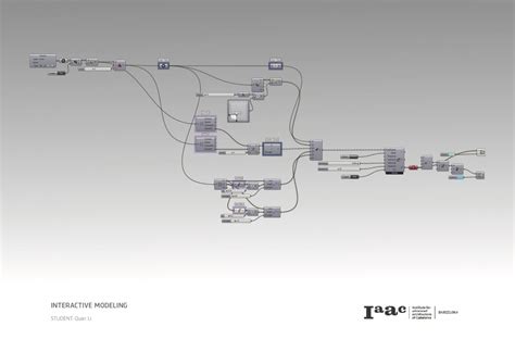 Image result for Interactive Modeling Tools