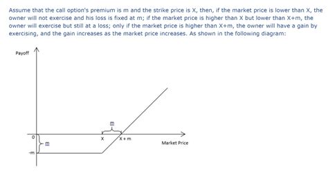 Image result for Written Call Option