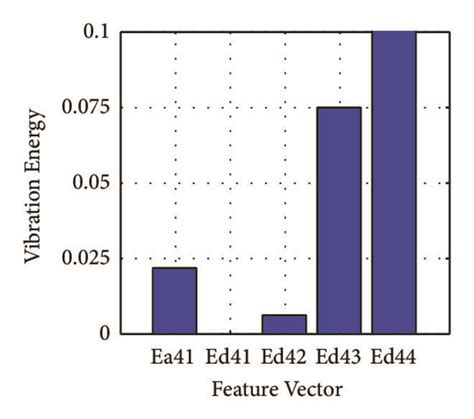 Image result for Fault Detection Vector