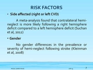 Image result for Contralateral Neglect