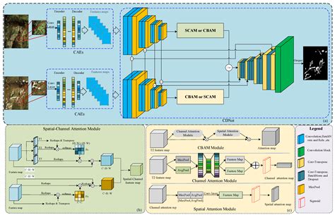 Image result for Deep Learning Remote Sensing Image