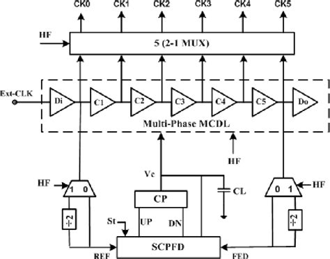 Image result for Delay Locked Loop Tutorial