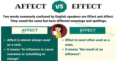 Image result for Affect vs Effect Simple Rule Samples