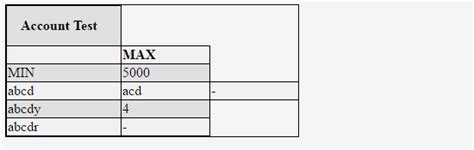 Image result for How to Add Borders to Your Table Using CSS