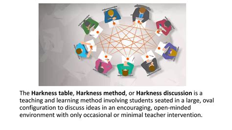Image result for Harkness Discussion Method