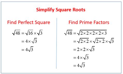 Simplifying Square Roots: A Guide for Beginners - squarerootof.net
