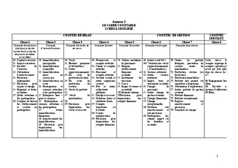 Image result for Plan Comptable