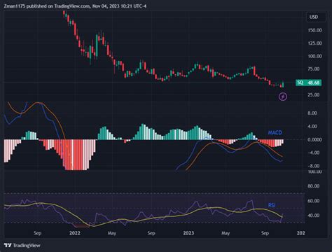 Image result for Block, Inc. Block Stock Analysis