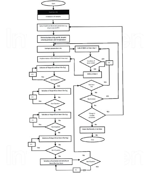 Image result for How to Create a Program