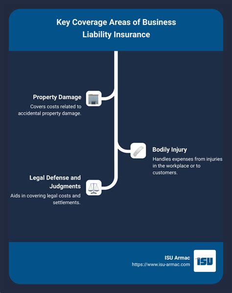 Image result for Business Liability Insurance