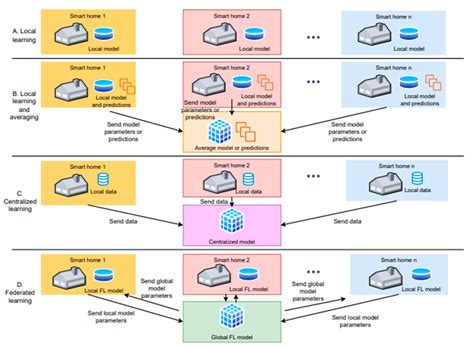 Image result for Continuum Internet