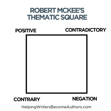 Image result for Thematic Square Examples