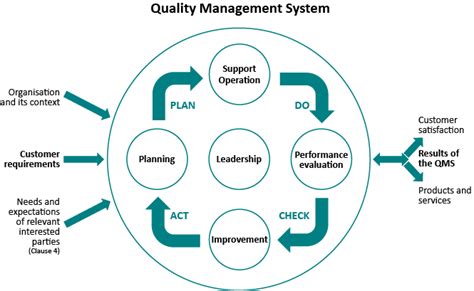 Image result for ISO System