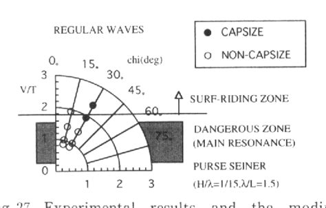 Image result for Container Ship Capsize