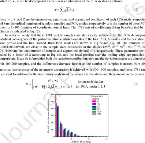 Image result for Partial Variation