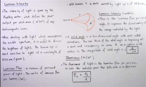 Image result for Luminous Intensity Formula