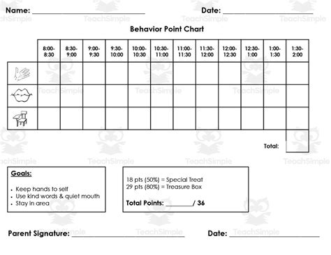Image result for Behavior Plan Chart