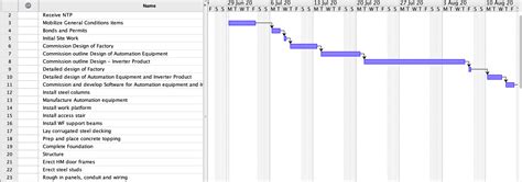 Image result for Assignment Project Management