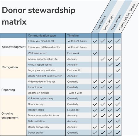 Image result for Stewardship Examples at Work
