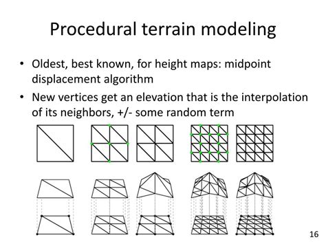 Image result for Procedural Modeling