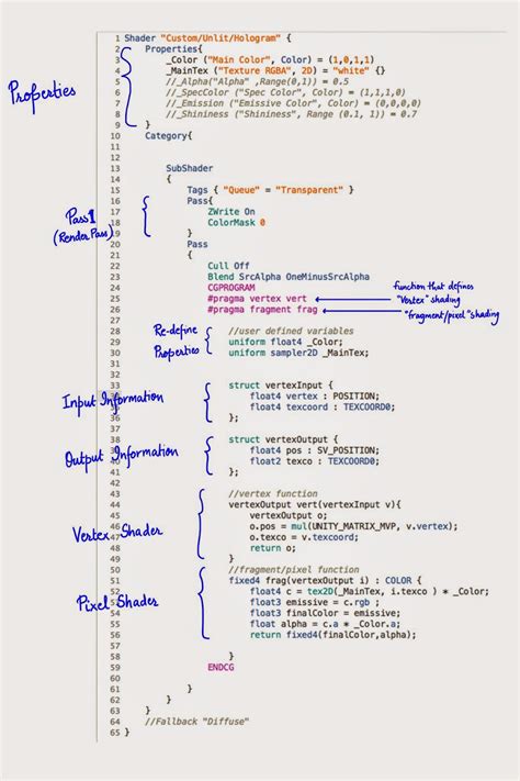 Image result for Unity Shader Examples