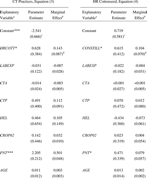 Image result for Logit Marginal Effects Formula