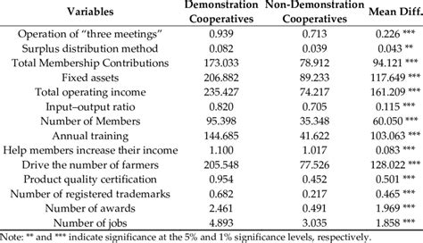 Image result for Comparison Between 3 Variables