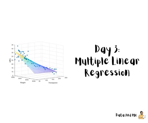 Image result for Multiple Regression in Data Science