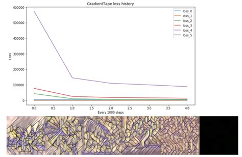 Image result for Tensorflow Gradient Tape