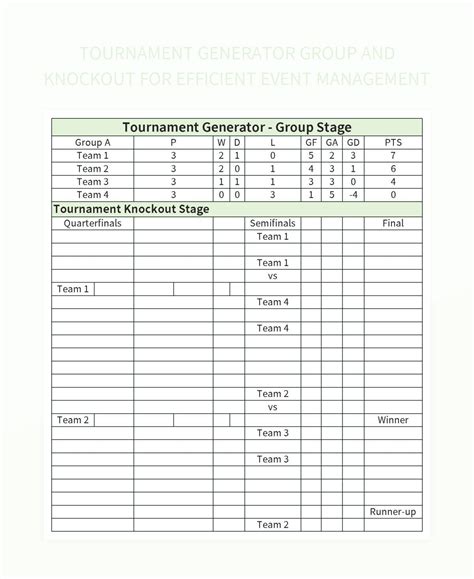 Image result for Knockout Template Example