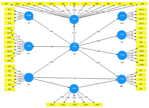 Image result for Analysis of Measurement Models