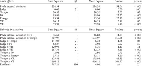 Image result for Multiple Regression Variance