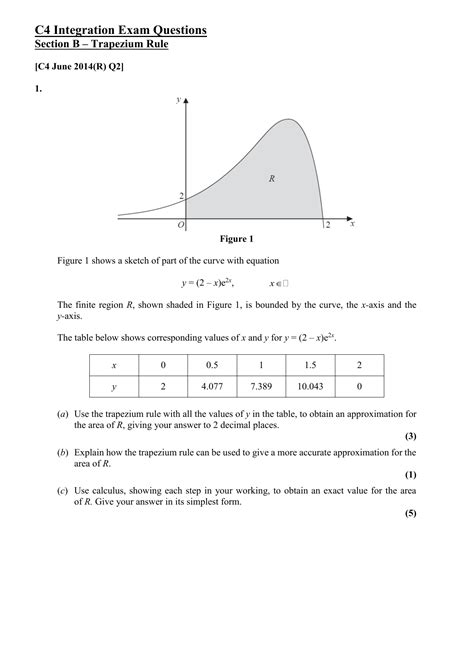 Image result for Integration Exam Questions