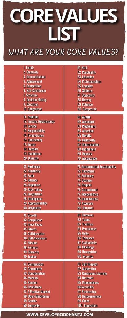 Image result for Top 10 Core Values