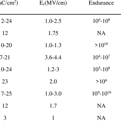 Image result for HfO2 Fefet