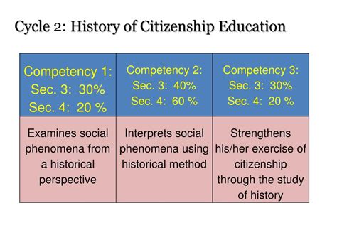 Image result for Example of Paradigm Shift with Graph