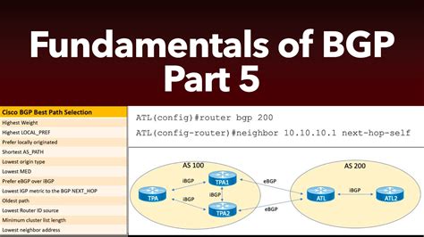 Image result for BGP Protocol Example