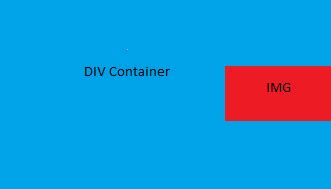 Image result for CSS Align Right