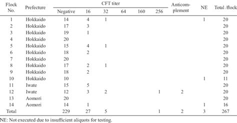Image result for CFT Test Complement Fisation Test