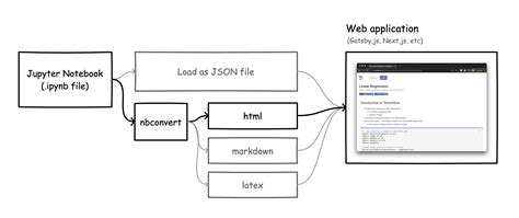 Image result for Jupyter Notebook Online Python