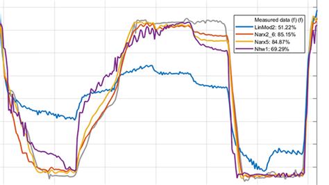 Image result for MATLAB Sysid Tool Box